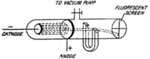 Specific charge ratio and velocity of electron in cathode rays